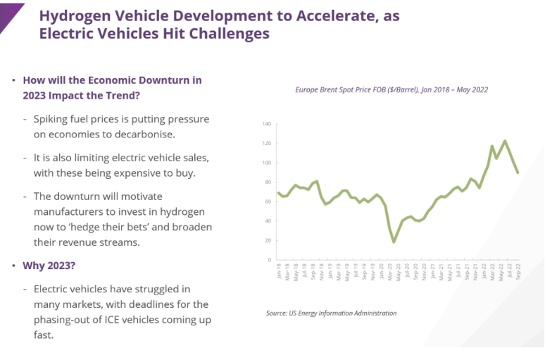 Hydrogen Vehicles is one of the top 10 technical trends for 2023 says ...